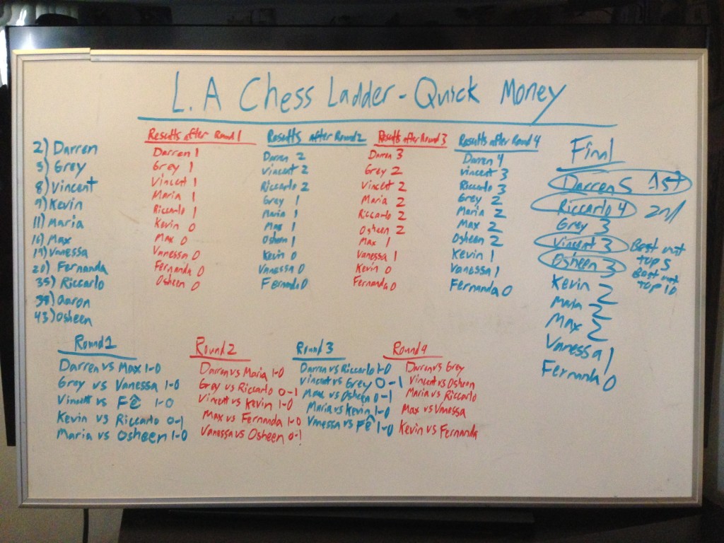 Los Angeles Chess Ladder gLos Angeles Chess Ladder